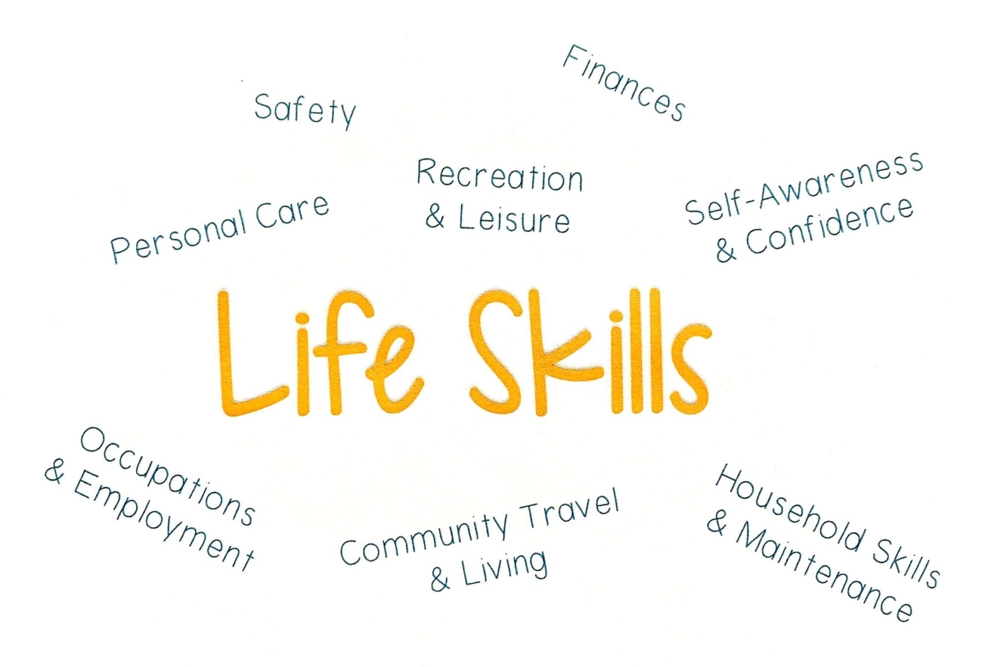 Empowering Independence: Tips for Promoting Daily Living Skills ...